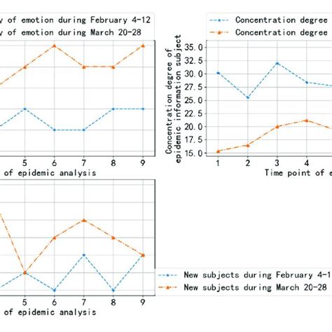 Regional Coverage Of Epidemic Information In China Download