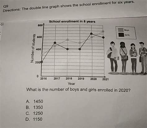 Directions The Double Line Graph Shows The School Enrollment For Six Yea