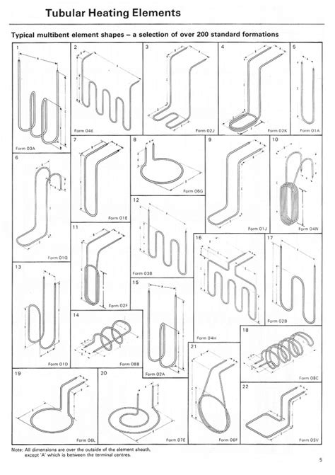 Industrial Heating Elements Process Heating Services Ltd