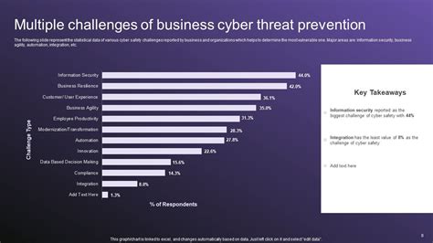Cyber Threat Prevention Ppt Powerpoint Presentation Complete Deck With