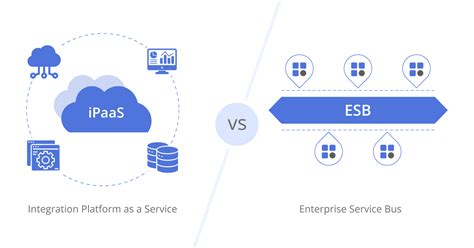 The Role Of IPaaS In Modernizing Legacy Systems Aonflow