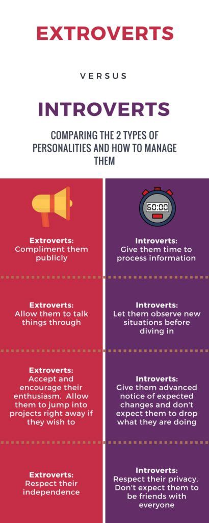 Extroverts And Introverts Differences In Work Style And How To Manage Them • The Resilient