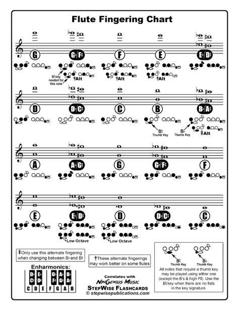 Printable Flute Finger Chart Printable