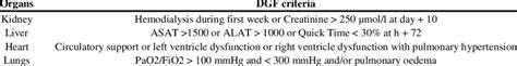 Delayed Graft Function Criteria Download Table