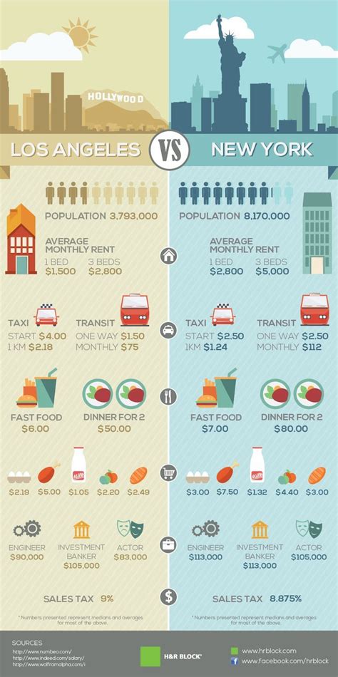 How Big Is Mexico City Compared To New York City At Sean Swick Blog