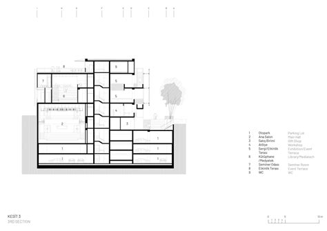 Ulus Modern Sanat Merkezi Nousistanbul