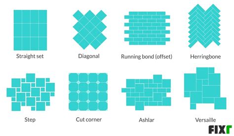 Tile Flooring Installation Cost Tile Floor Prices