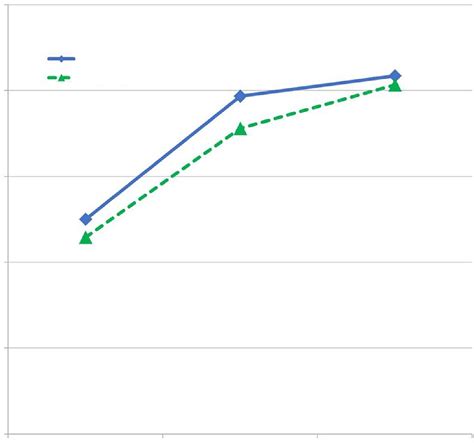 Figure 1 From Sternotomy Closure Using Rigid Plate Fixation A Paradigm