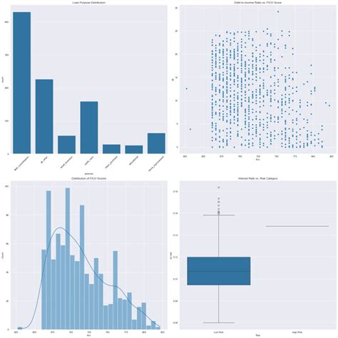 Akash Rana On Linkedin Dataanalysis Python Pandas Numpy Financialanalysis Loanprediction