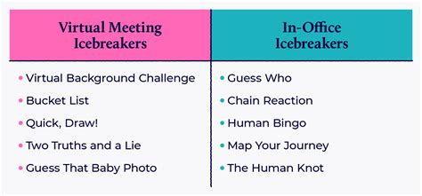 10 Icebreakers For Making Your Meetings More Personable Thomas Griffin