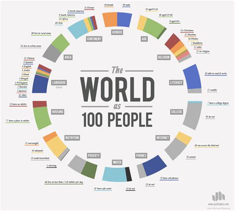 Donut Chart Data Viz Project