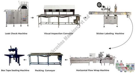 Complete Iv Packaging Line Manufacturer Supplier From Ahmedabad