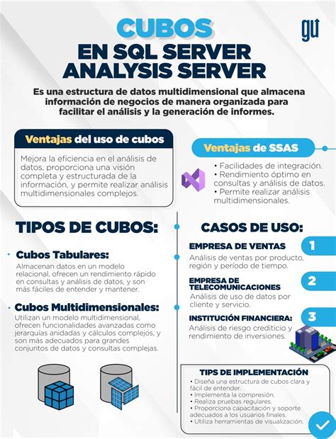 Grow Up Data Analytics En Linkedin Sql Sqlserver Cienciadedatos