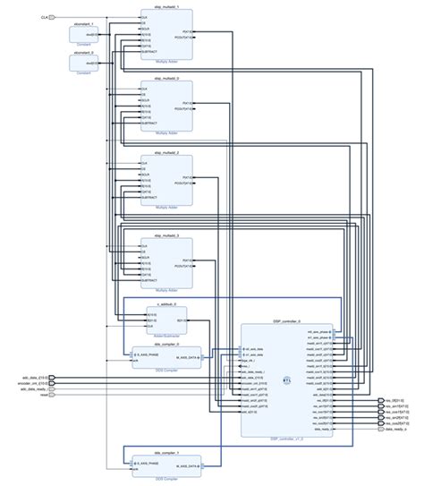 Ways To Leave Your Spartan Project FPGA Polarimeter Part Element Community