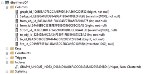 Getting Started With Sql Server Graph