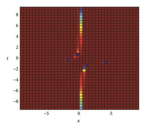 Pictures Of 20 3d Plot A And Density Plot B Download Scientific Diagram