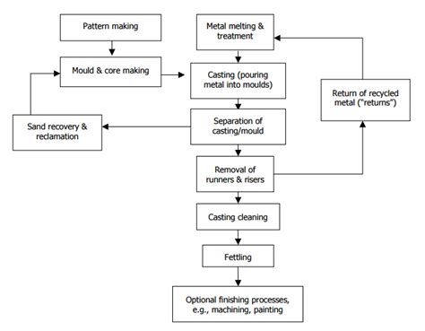 Living Rootless August 2016