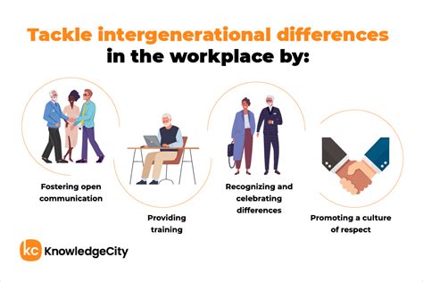 Intergenerational Conflict In The Workplace Knowledgecity