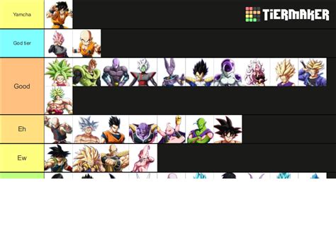 Dbfz List Tier List Community Rankings Tiermaker