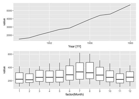 Supplement To Introductory Time Series With R Chapter 1 Time Series Data