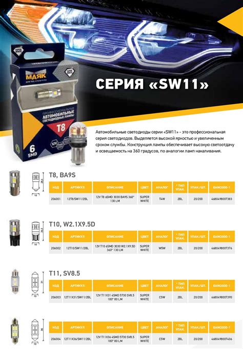 Светодиоды для автомобилей серии Sw11 высокая яркость и долговечность