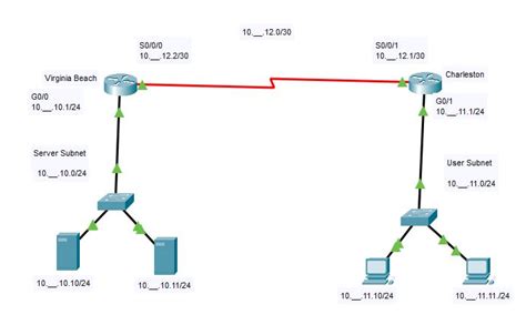 Solved What Can You Tell Us About Standard Acls Using The