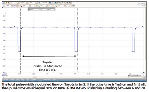 Diagnosing Variable Displacement Compressors Motor