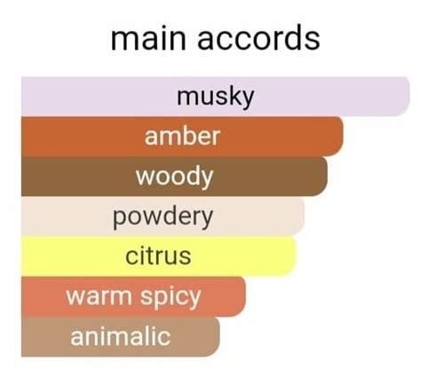 Inspired By Après Lamour Thomas Kosmala Larose Gallery