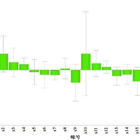 Normalized Regression Coefficient Diagram Download Scientific Diagram