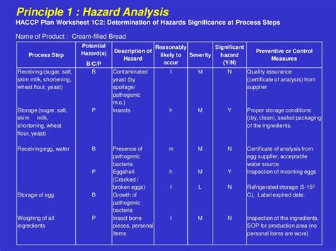 Bakery Haccp Plan Bakery Haccp Plan