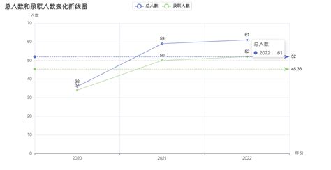 【数据可视化】大作业（意向考研高校的数据可视化） 数据可视化大作业 csdn博客