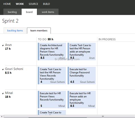 Using Tfs 2012 And Scrum To Run The Sprint Dotnetcurry