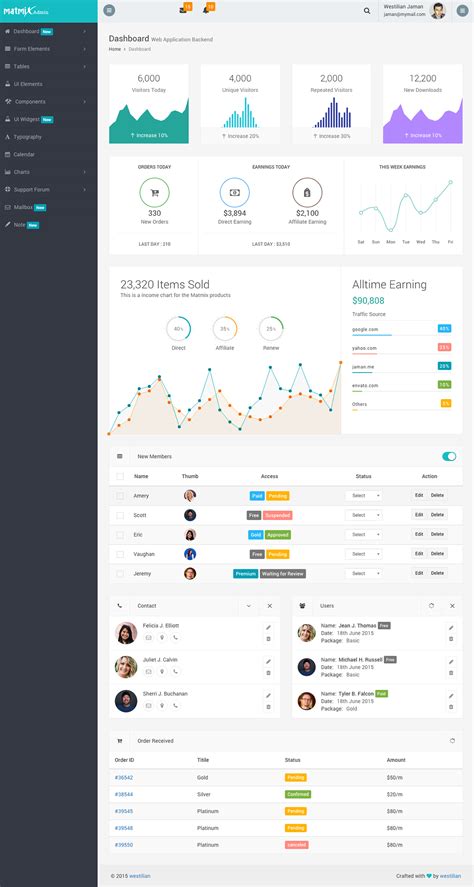 Matmix Components Mix Bootstrap Admin Template On Behance