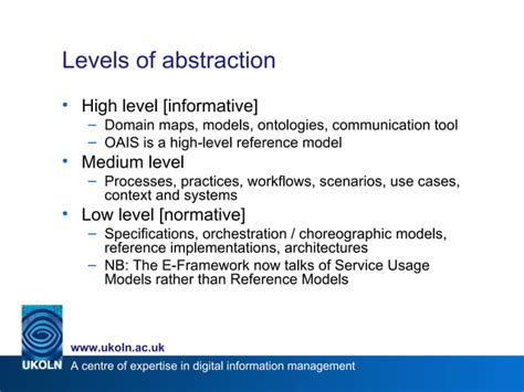 Oais As A Reference Model For Repositories Ppt