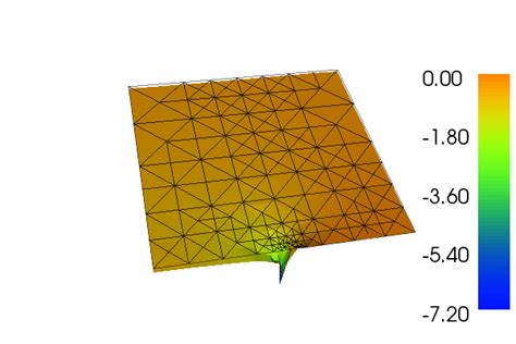 Derivative Of Singular Function Sisg In Dolfin 11 Solution Of The