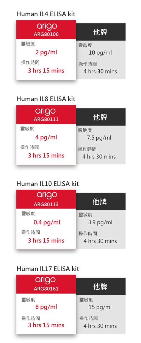 放大鏡 Arigo 不怕 Company Arigo Biolaboratories