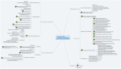 Article 29 Wp On Cloud Computing Xmind Mind Mapping Software