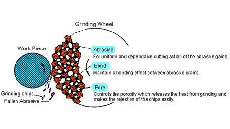 Tariff Classification Grinding Wheel At Xavier Mccomas Blog