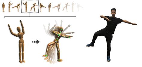 Our Approach Synthesizes Levels With Respect To Joint Rotation And