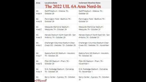 The 2022 Uil 6a Area Nerd In Youtube