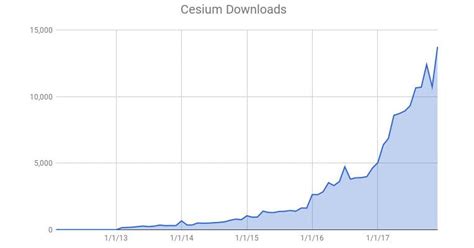 Growing The Cesium Open Source Community Cesium