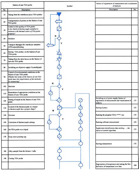 Aiag Process Flow Diagram Format In Ppap Documents Ppap Proc