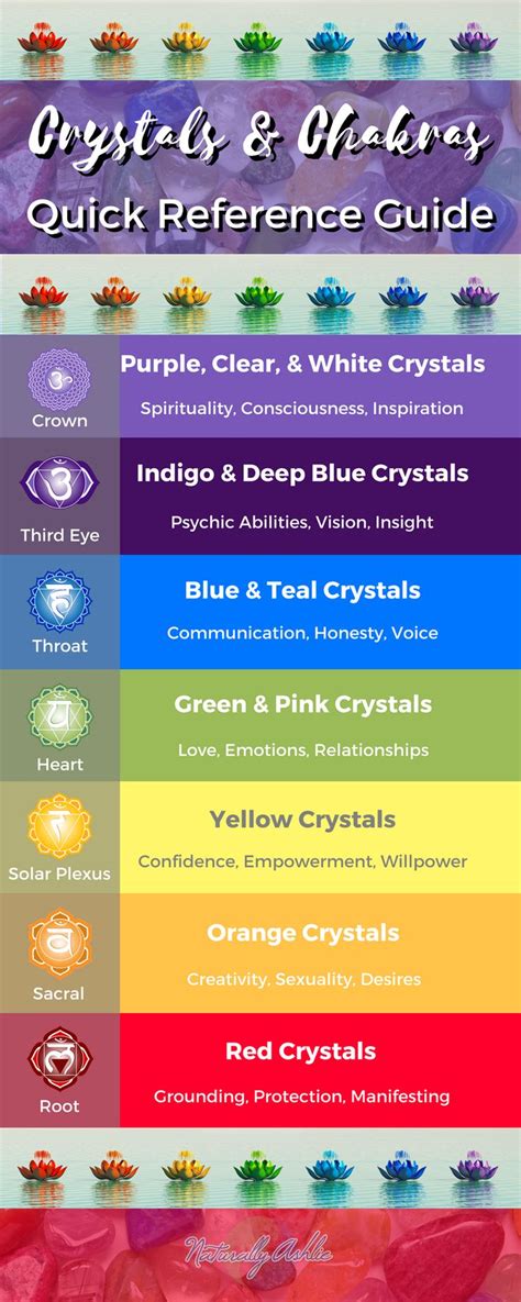 Super Easy Guide To Crystals And The Chakras Energy Healing