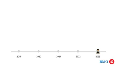 Proudtoworkatbmo Navinder Matharu
