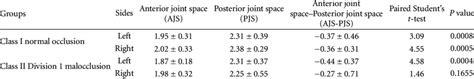 Statistical Analysis Concentric Position Of Condyle In Class I Normal