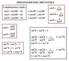Trigonometric Identities Math Problem Solving Math Blog Math Facts