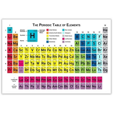 Periodic Table Posters