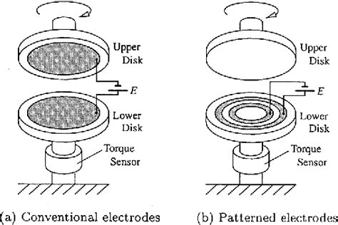 Figure 1 From Selective Polishing Using Liquid Crystalline Polymer On