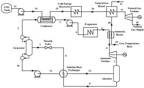 The Scheme Diagram Of The Proposed Combined Cold And Power System