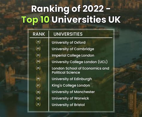 Top Universities In Uk Rankings 2022 For International Students
